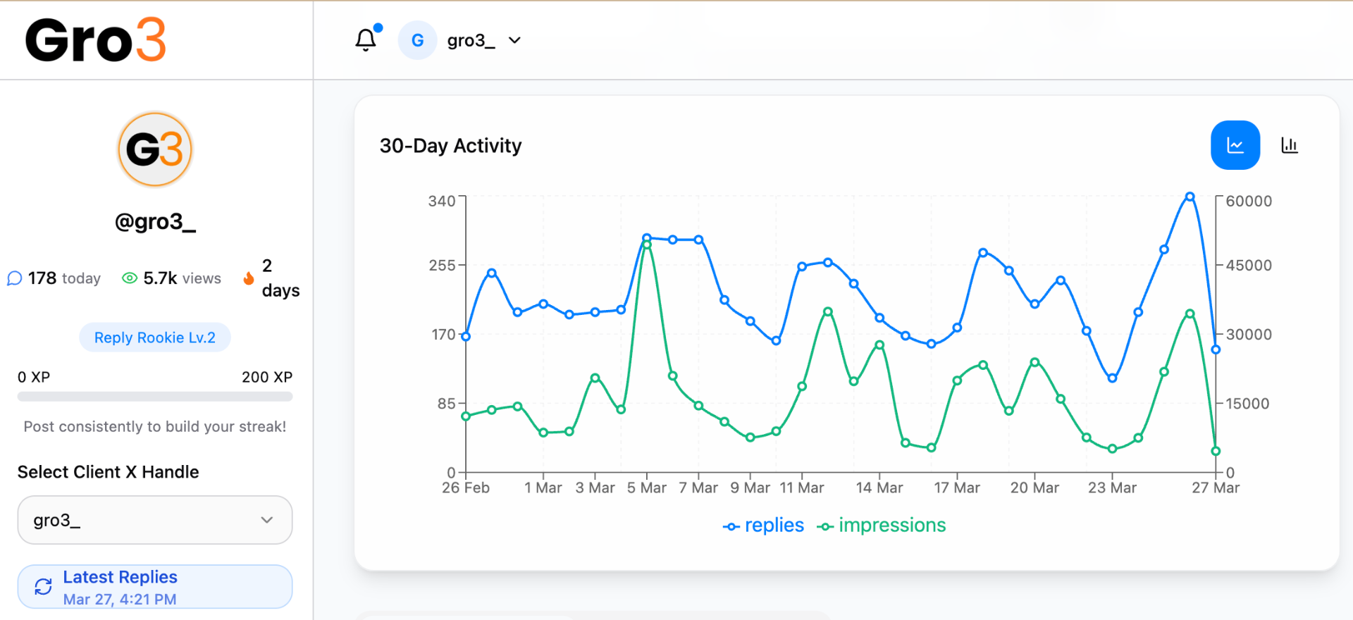 Gro3 – Advanced Organic Growth Tools for X